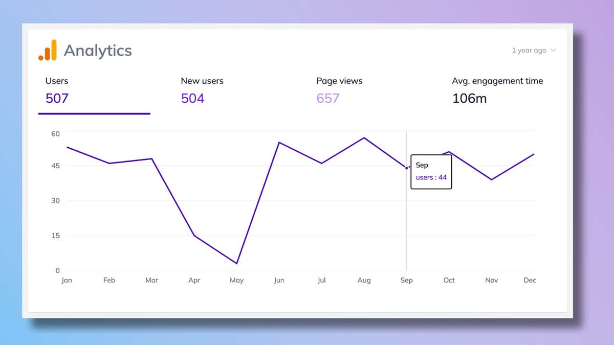Google Analytics 4: Best Practices for Success | Agility CMS
