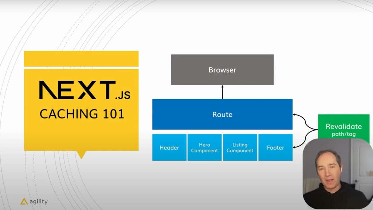 Caching and On-Demand Revalidation with Next.js 14 | Agility CMS