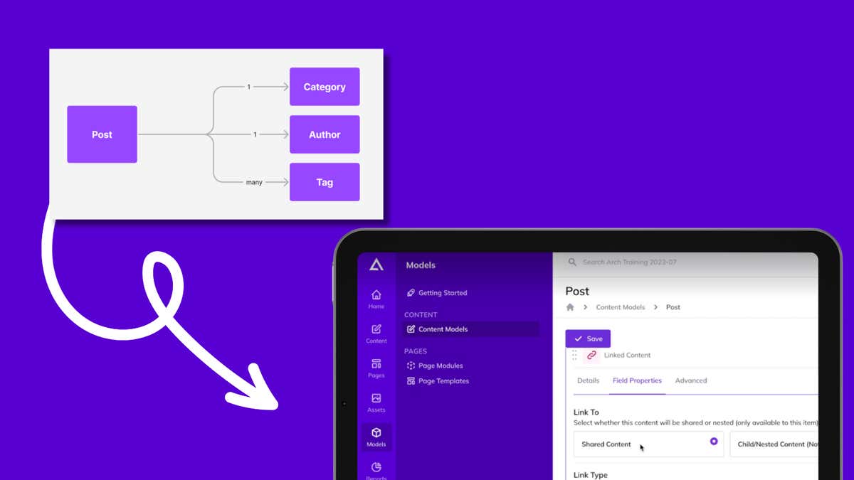Using Linked Content | Agility CMS