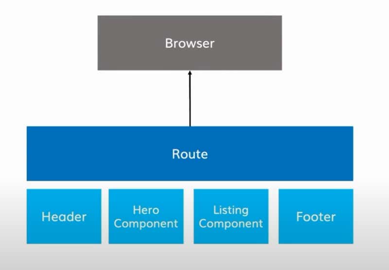 Caching And On Demand Revalidation With Nextjs 14 Agility Cms 2758