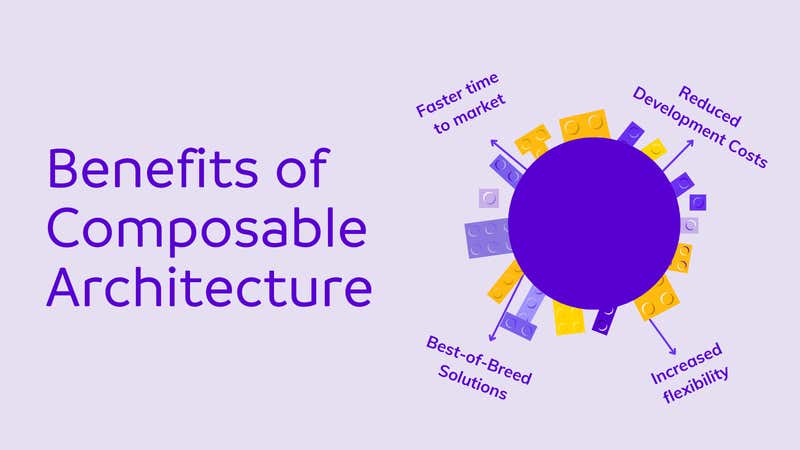What Is Composability Architecture And Benefits Agility Cms